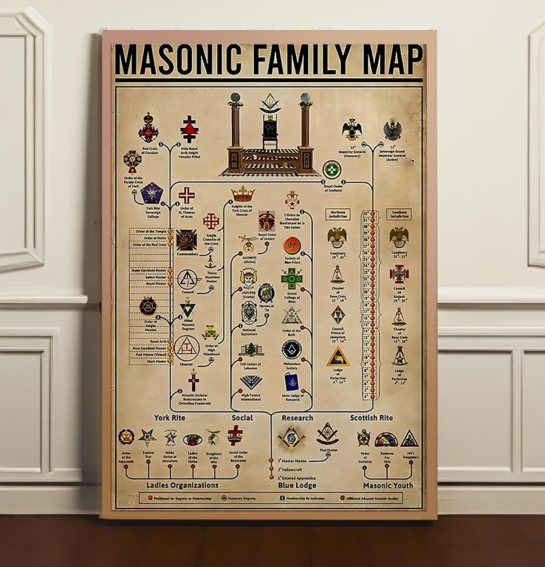Masonic Family Map Poster,movie Poster， Minimalist Funny Art, Movie ...