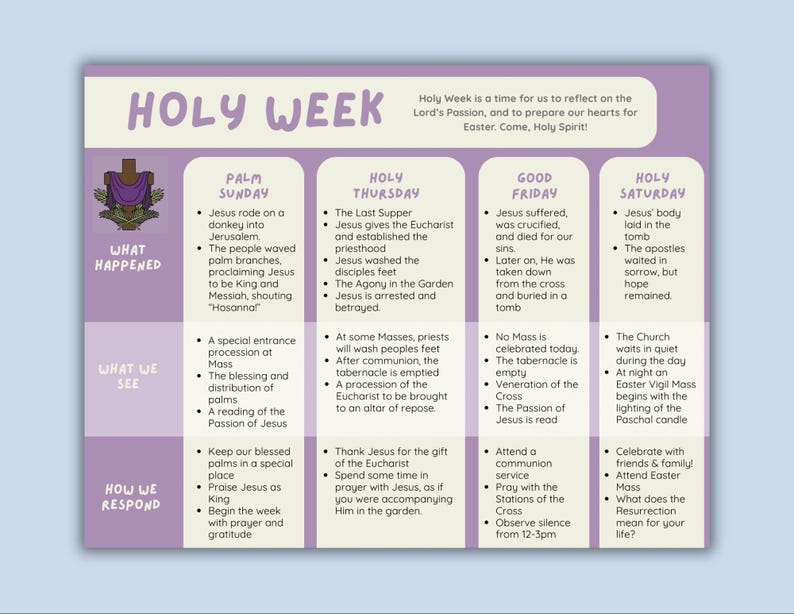 Kids Holy Week Infographic and Activity Worksheet, Catholic Holy Week ...