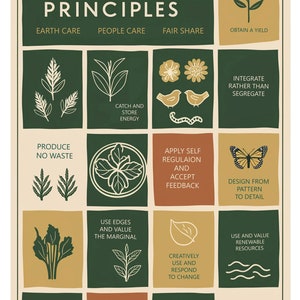 Permaculture Principles Poster - Etsy