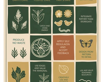 Permaculture Principles Poster - Etsy