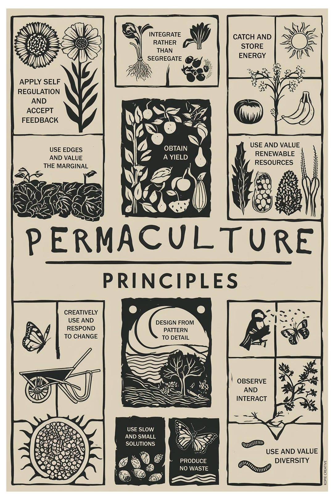 Permaculture Principles Poster - Etsy