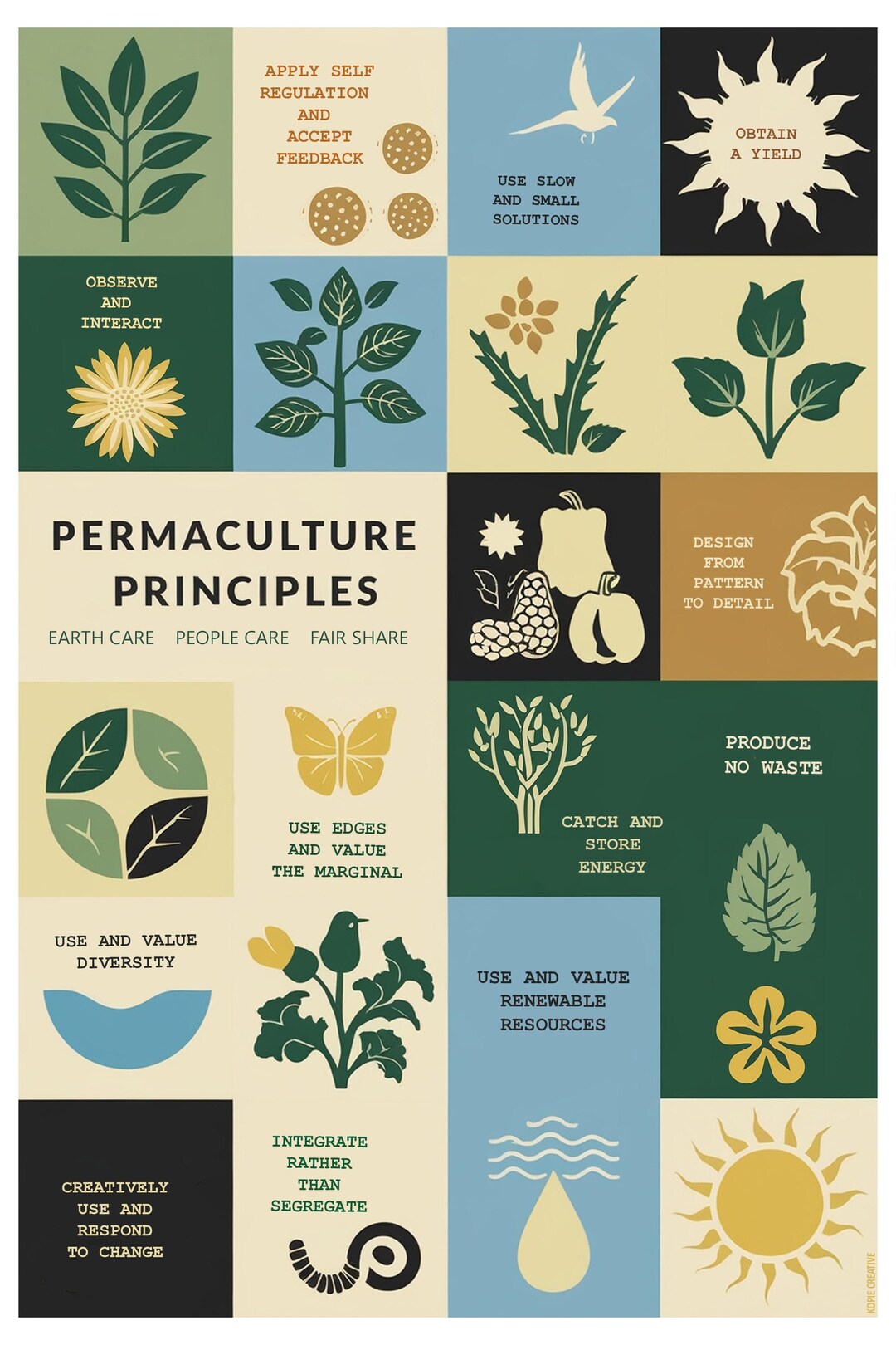 Permaculture Principles Poster - Etsy