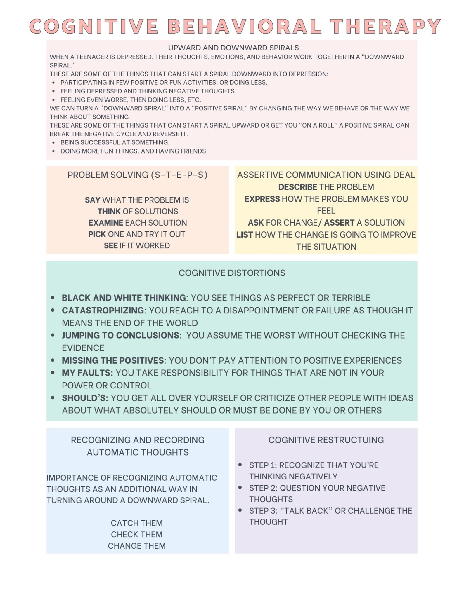Cognitive Behavioral Therapy Skills Flyer - Etsy