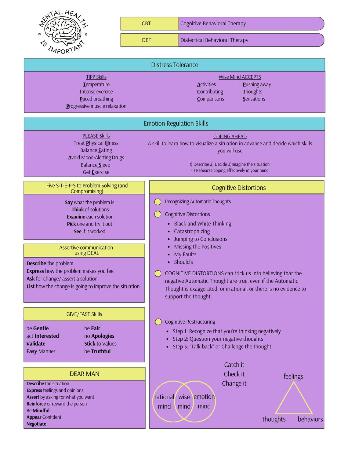 CBT and DBT Skills Flyer - Etsy