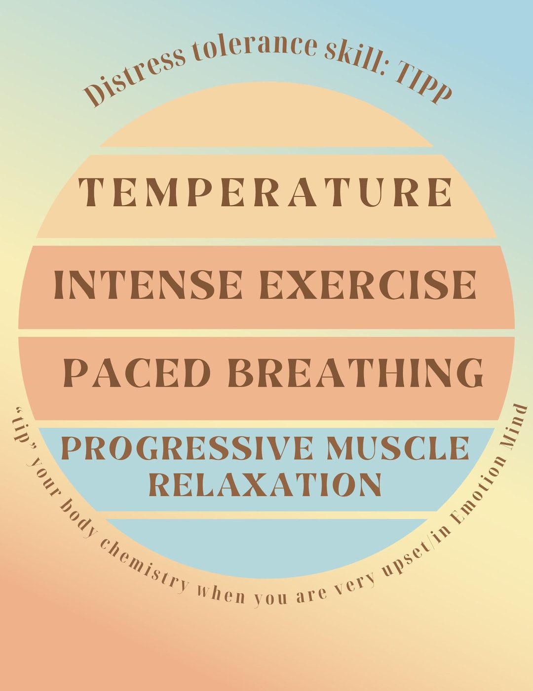 DBT TIPP Skill - Etsy