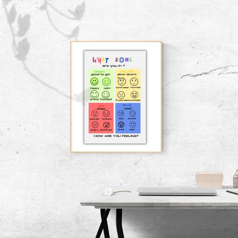 Zones of Regulation Calm Down Corner Feeling Chart Mental Health Poster ...