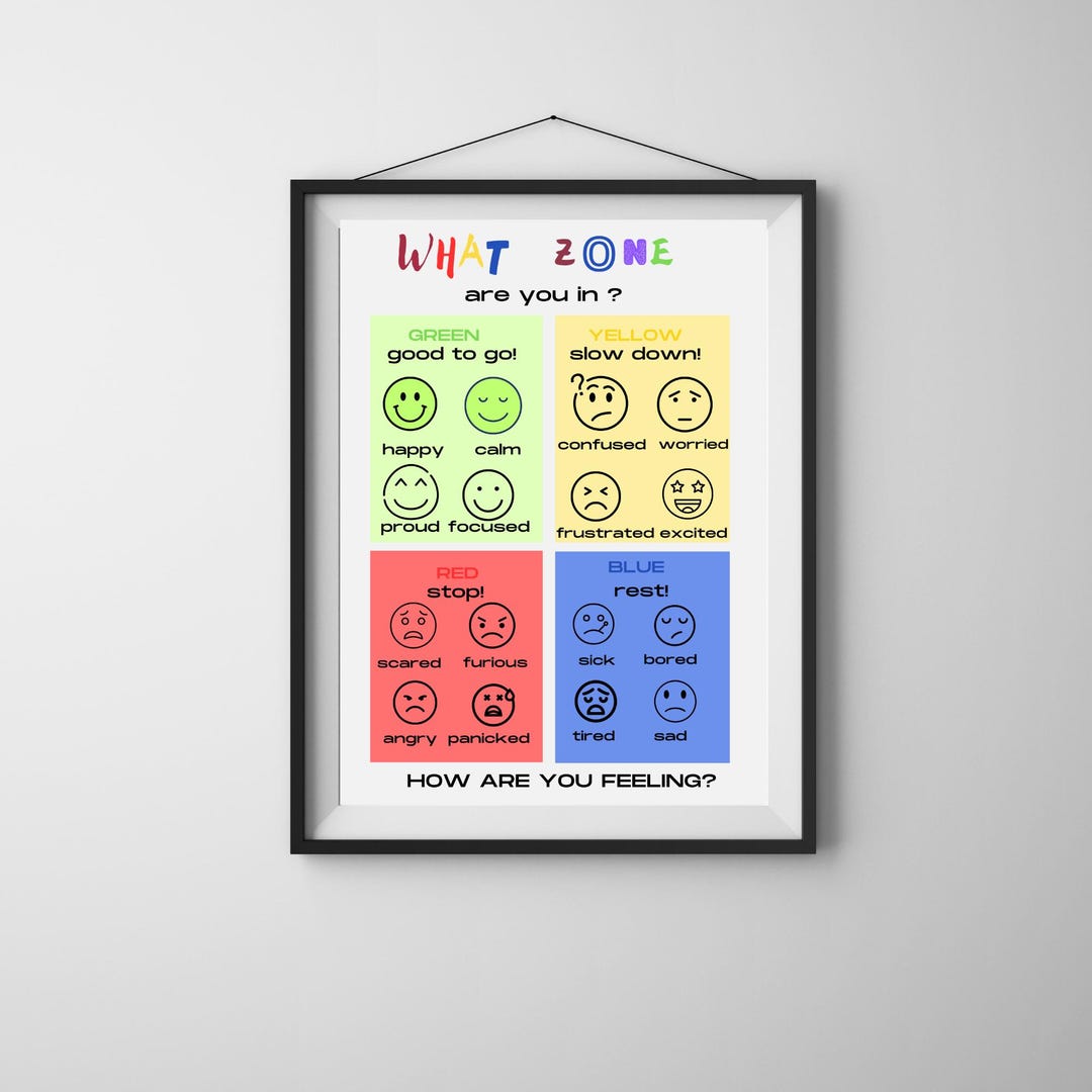 Zones of Regulation Calm Down Corner Feeling Chart Mental Health Poster ...
