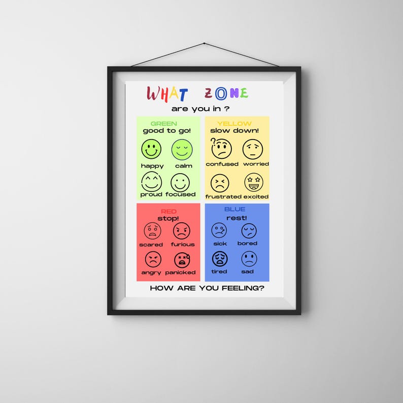 Zones of Regulation Calm Down Corner Feeling Chart Mental Health Poster ...