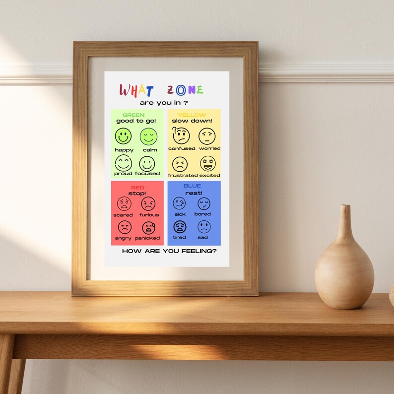 Zones of Regulation Calm Down Corner Feeling Chart Mental Health Poster ...