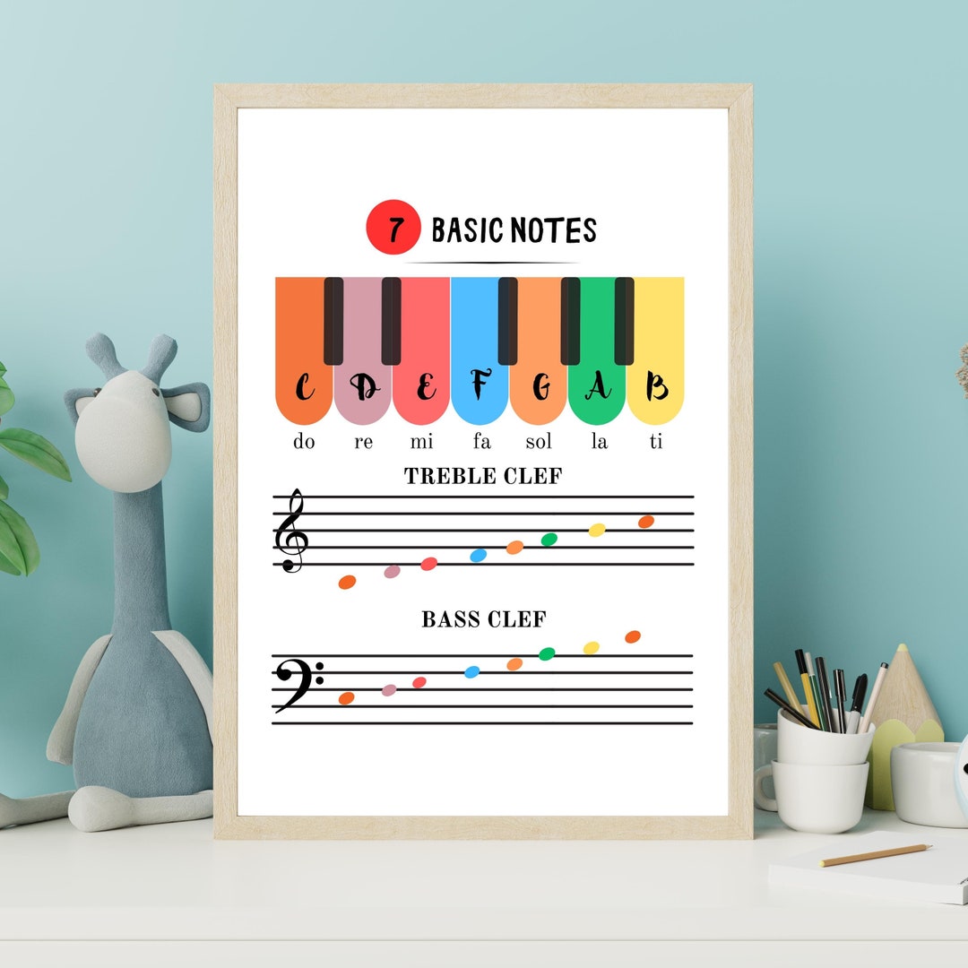 Piano Music Theory Poster, Educational Poster, Homeschool Decor ...
