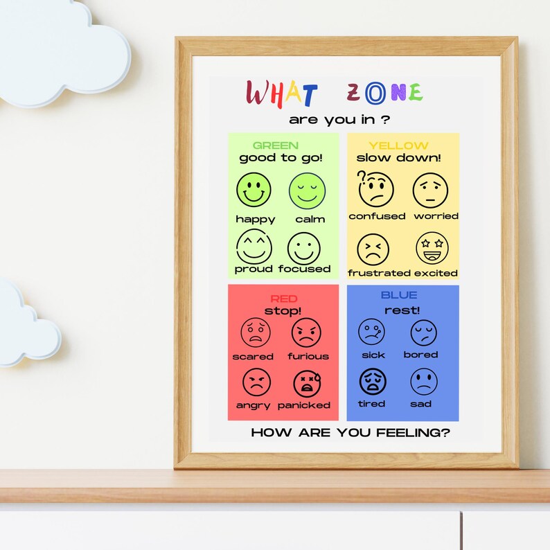 Zones of Regulation Calm Down Corner Feeling Chart Mental Health Poster ...