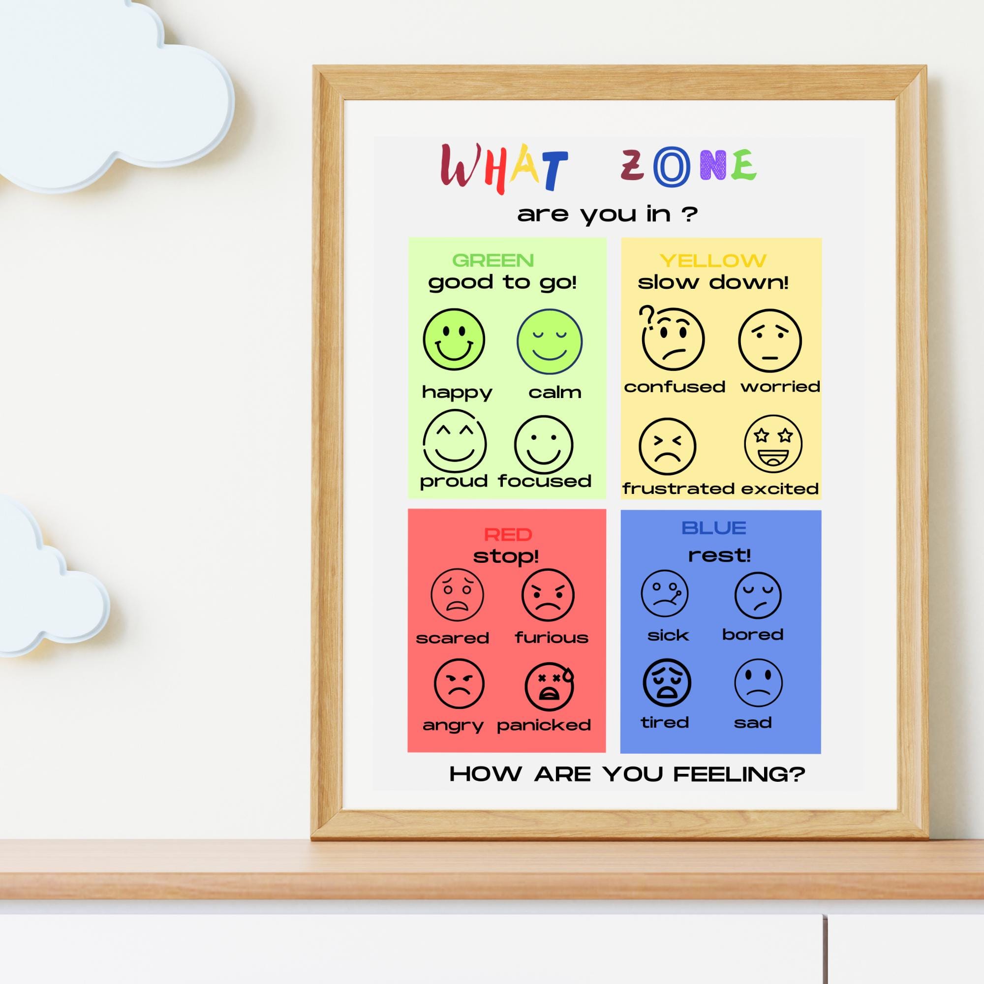Zones of Regulation Calm Down Corner Feeling Chart Mental Health Poster ...