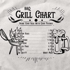 Bbq Grill Chart Svg File| Grillmaster| Cutting Board SVG| Cricut| Cut ...