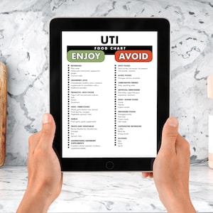 UTI Diet Food Chart, for Urinary Tract Infections - PDF, Food to Eat ...
