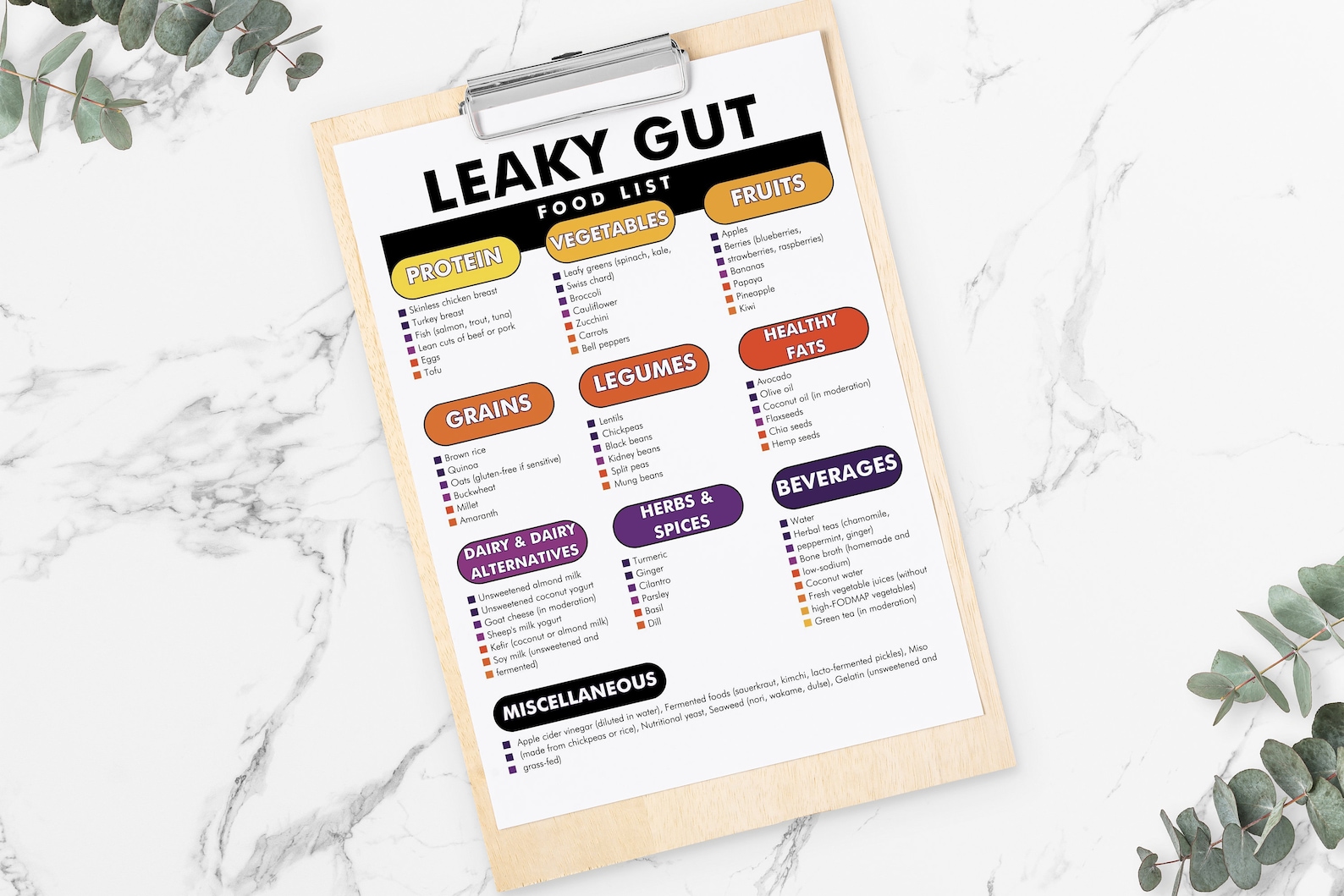 Leaky Guy Food List, Leaky Gut Food Guide, Make a Diet Plan to Avoid ...