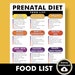 Prenatal Diet Planner, Prenatal Food List, What Foods to Eat and Avoid ...