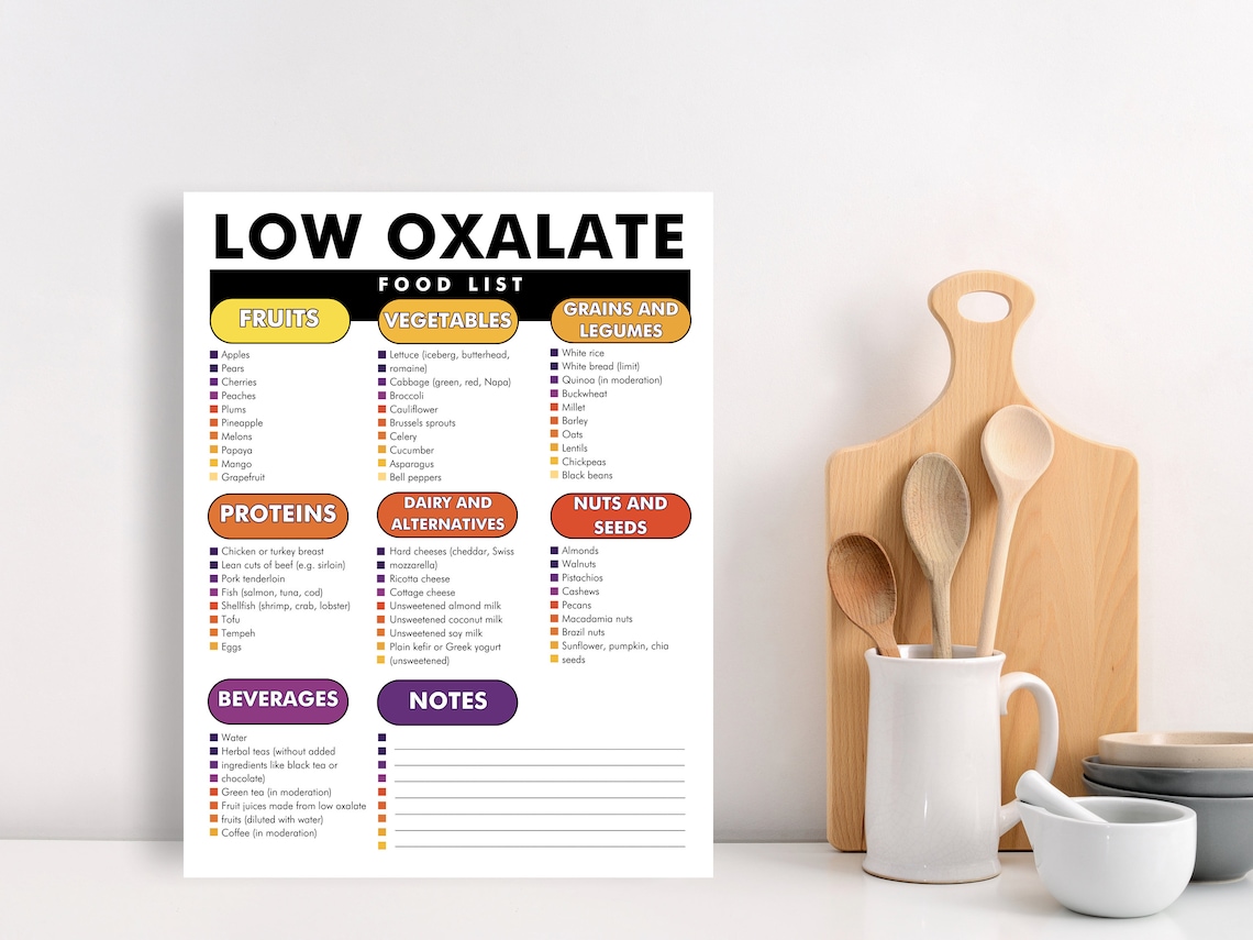 Low Oxalate Food List, Low Oxalate Diet Plan, Kidney Stones Diet Chart ...