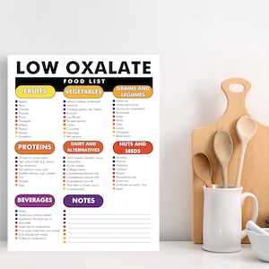 Low Oxalate Food List, Low Oxalate Diet Plan, Kidney Stones Diet Chart ...