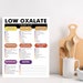 Low Oxalate Food List, Low Oxalate Diet Plan, Kidney Stones Diet Chart ...