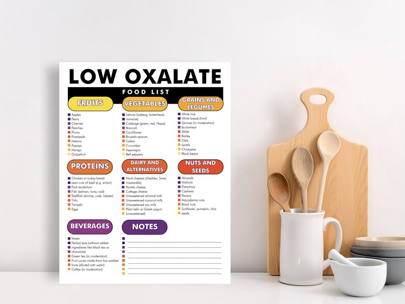 Low Oxalate Food List, Low Oxalate Diet Plan, Kidney Stones Diet Chart ...