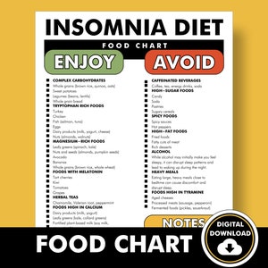 Insomnia Diet Chart, Insomnia Food List - Printable PDF to Help You ...
