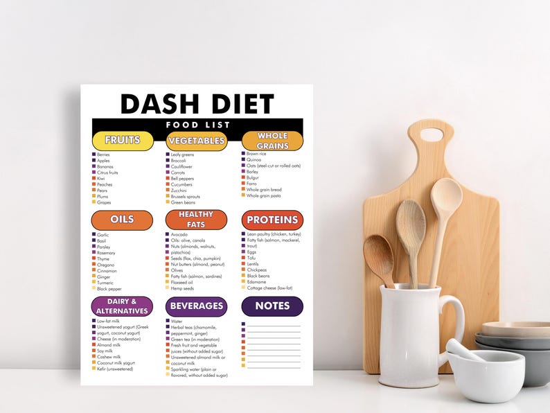 DASH Diet Food List, DASH Diet Food Chart, Printable PDF to Help You ...