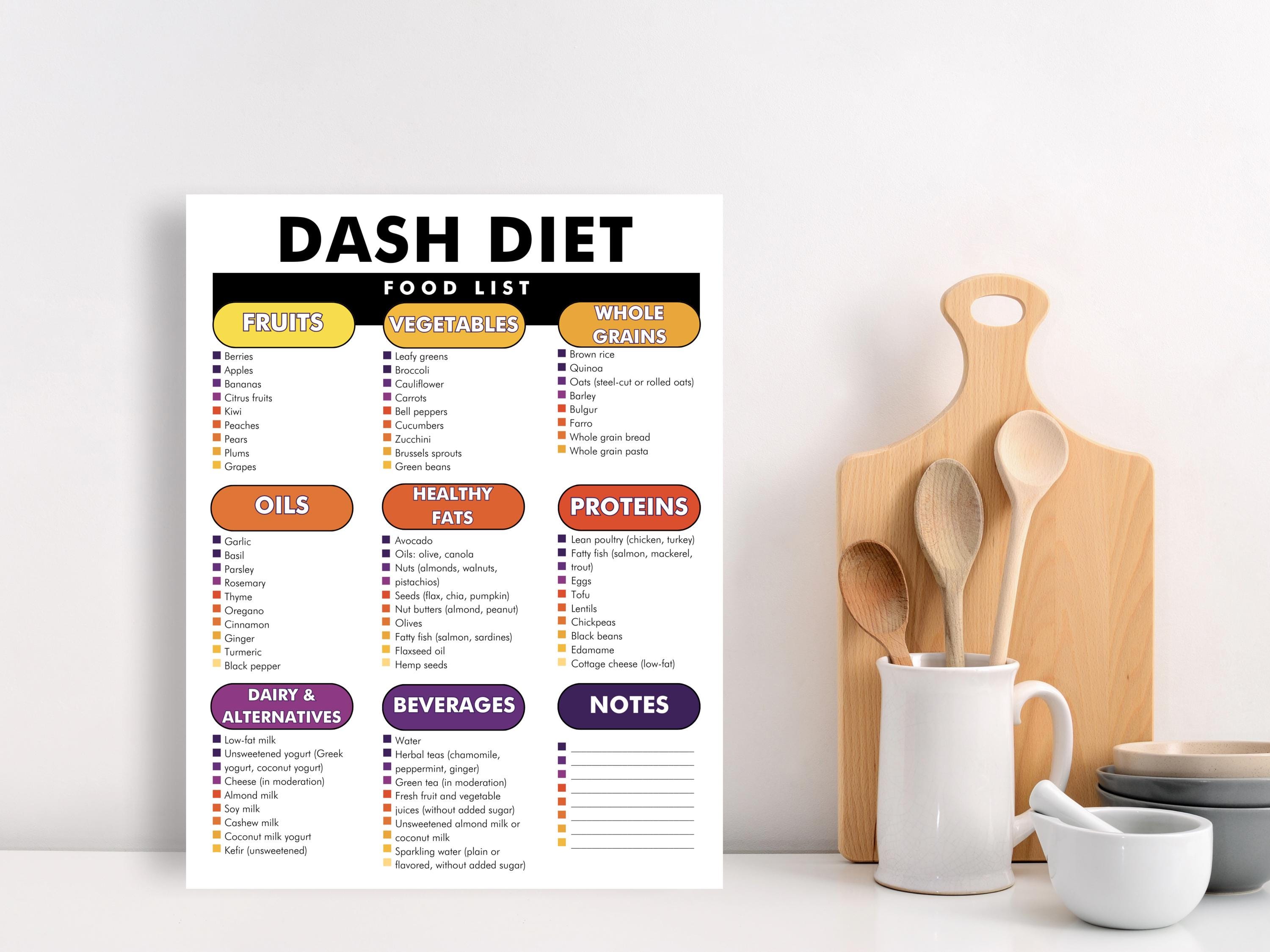 DASH Diet Food List, DASH Diet Food Chart, Printable PDF to Help You ...
