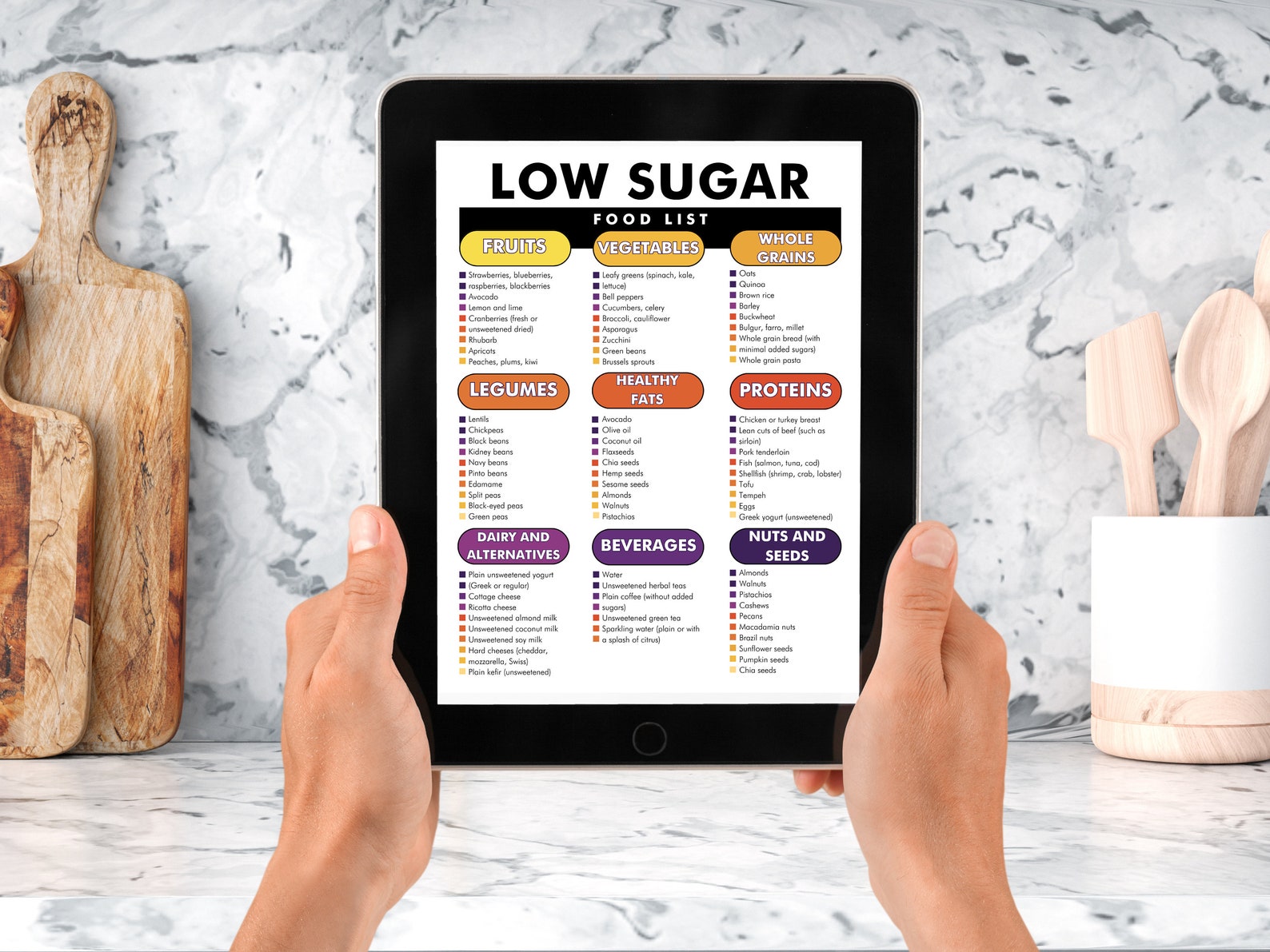 Low Sugar Diet, Low Sugar Diet Foods List, Printable PDF - Helps You ...