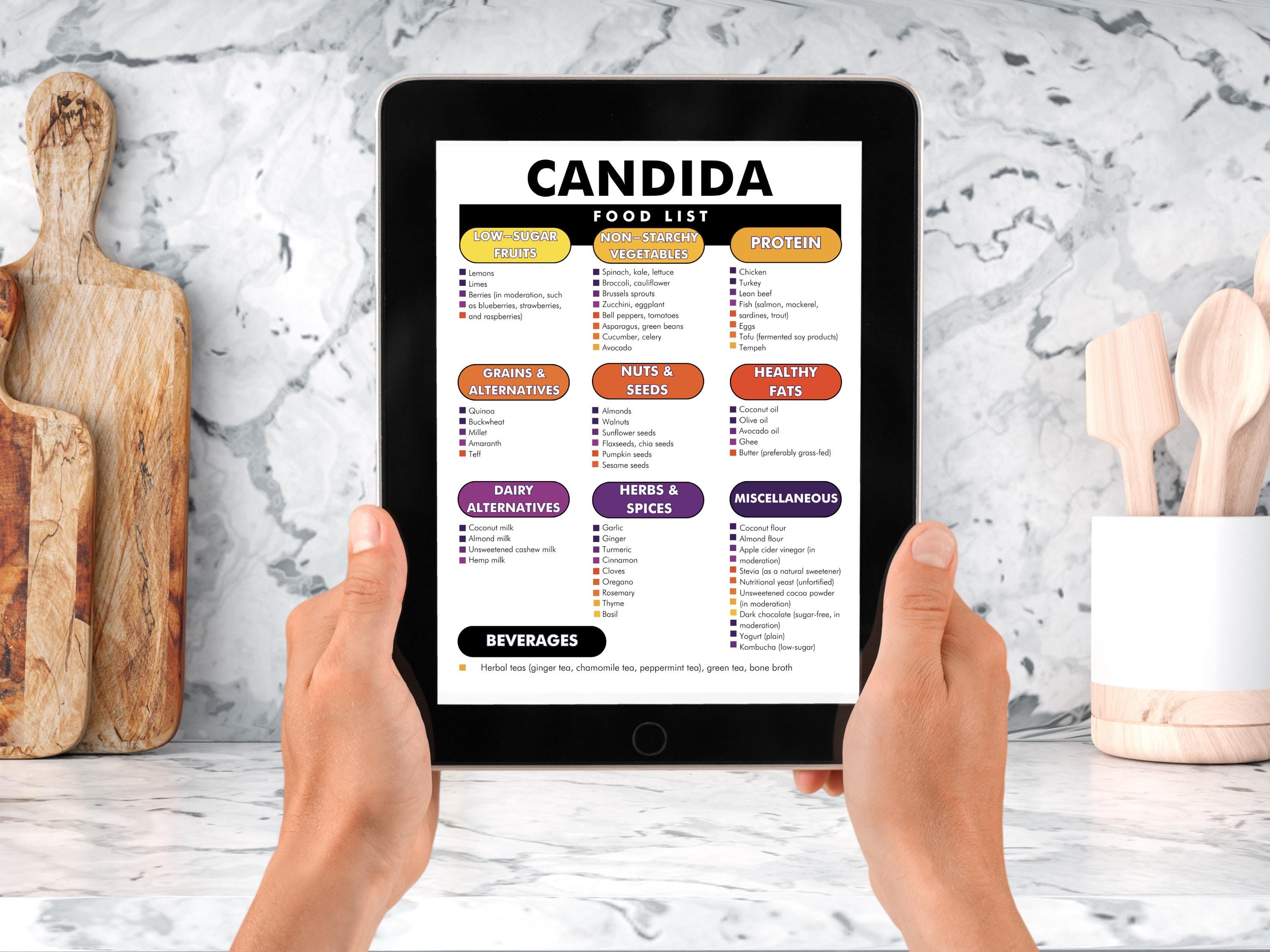 Candida Diet Food List, Candida Food Chart, PDF - Printable From Home ...