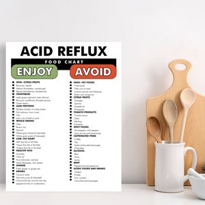 Acid Reflux Food Chart, Printable PDF, Acid Reflux Food Guide to Help ...