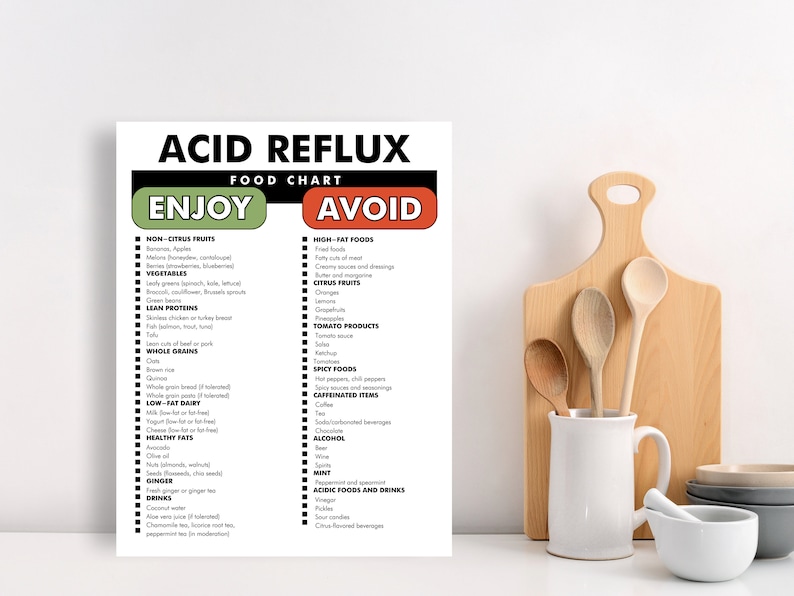 Acid Reflux Food Chart, Printable PDF, Acid Reflux Food Guide to Help ...
