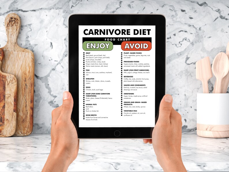 Carnivore Diet Food List, Carnivore Diet Food Ideas, PDF to Help You ...
