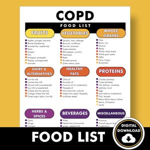 COPD Diet Food List, COPD Diet Plan, Printable PDF, Helps People With ...