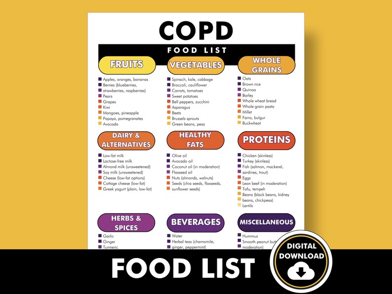 COPD Diet Food List, COPD Diet Plan, Printable PDF, Helps People With ...