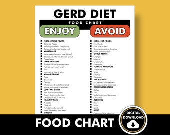 GERD Food Chart, Acid Reflux Food Guide, Gastritis Food List - Download ...