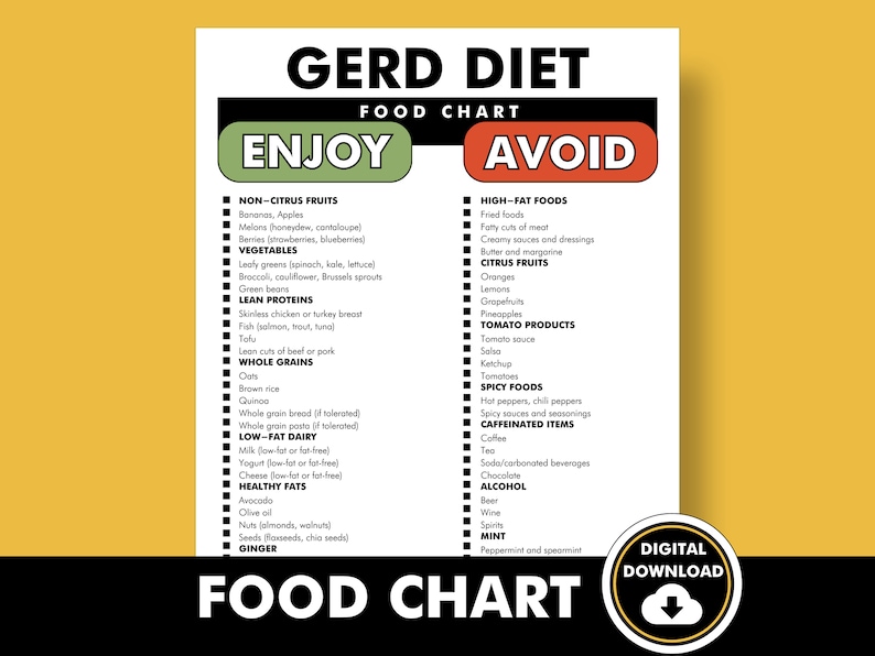 GERD Food Chart, Acid Reflux Food Guide, Gastritis Food List - Download ...