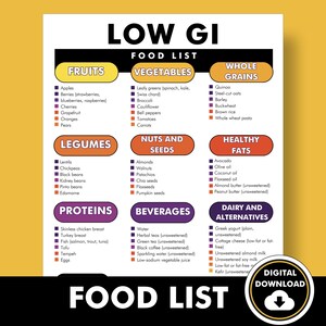 Low GI Food List, Low GI Diet Plan - PDF - Printable Food List That Helps You Meal Plan for a ...