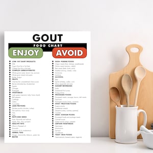 Gout Food List - Gout Food Chart - Includes a List of Foods to Avoid ...