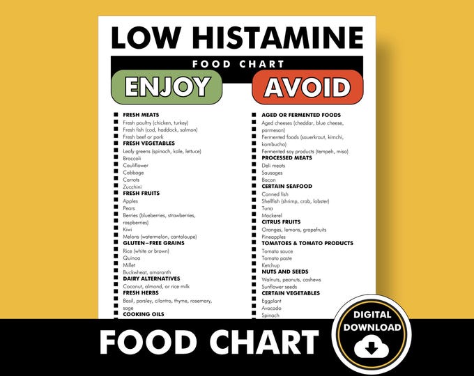 Low Histamine Food List, Low Histamine Food Guide, Helps You Decide ...