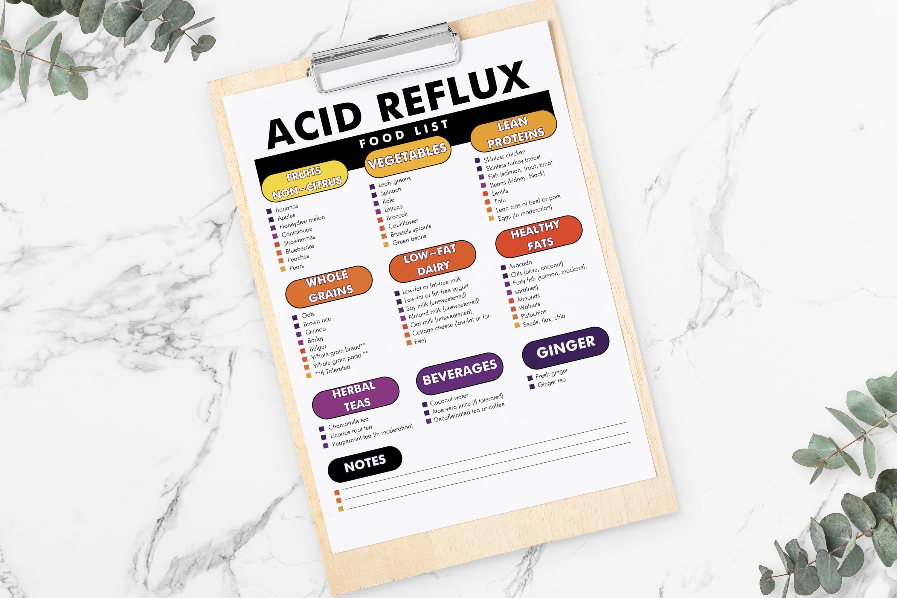 Acid Reflux Food Chart, Acid Reflux Diet, Guide to Help You Avoid Foods ...