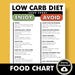 Low Carb Diet Food Chart, Low Carb Foods List, PDF - Printable to Help ...