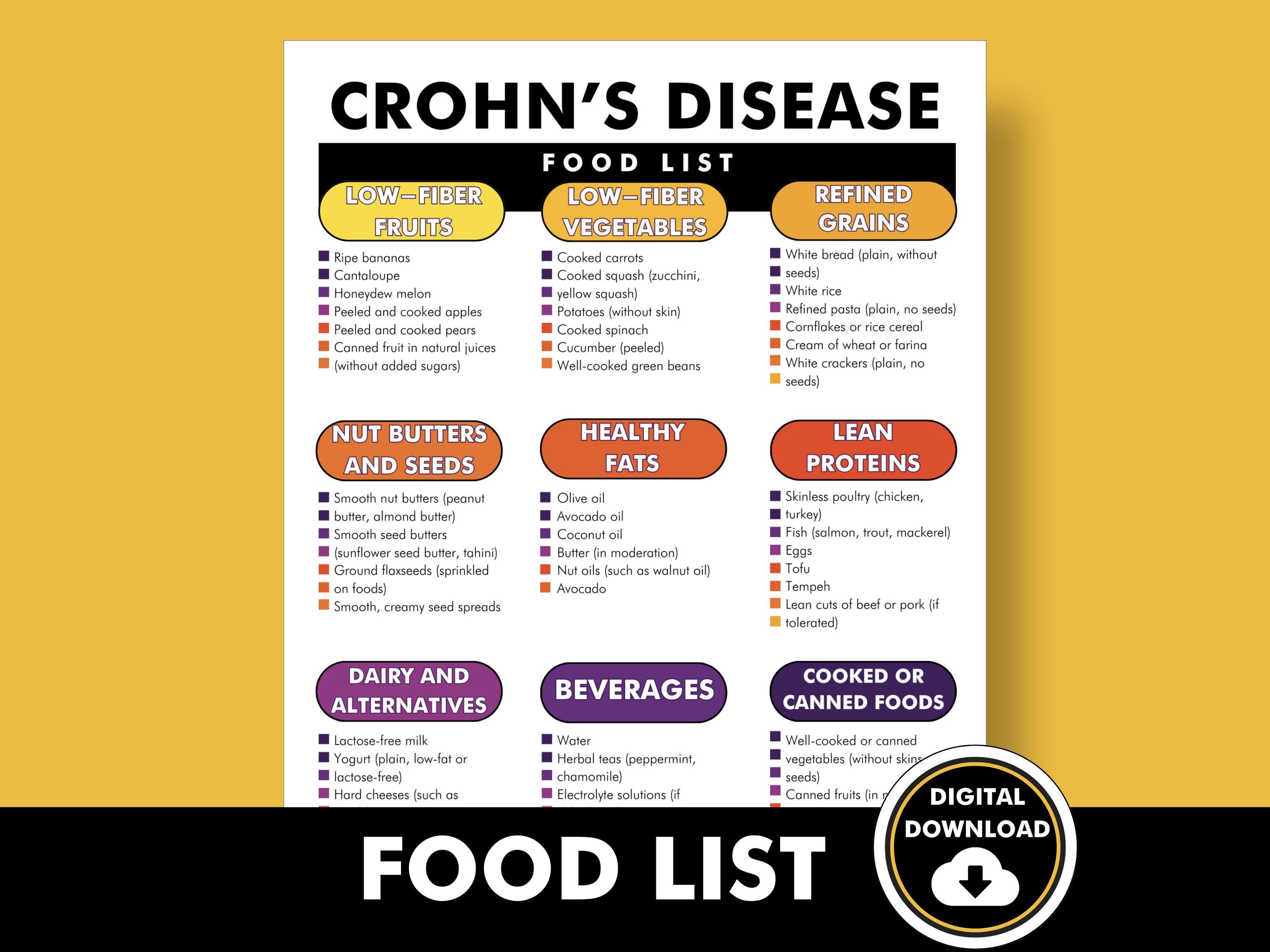 Crohn's Diet Plan, Crohns Food List, Crohn's Disease - What to Eat ...