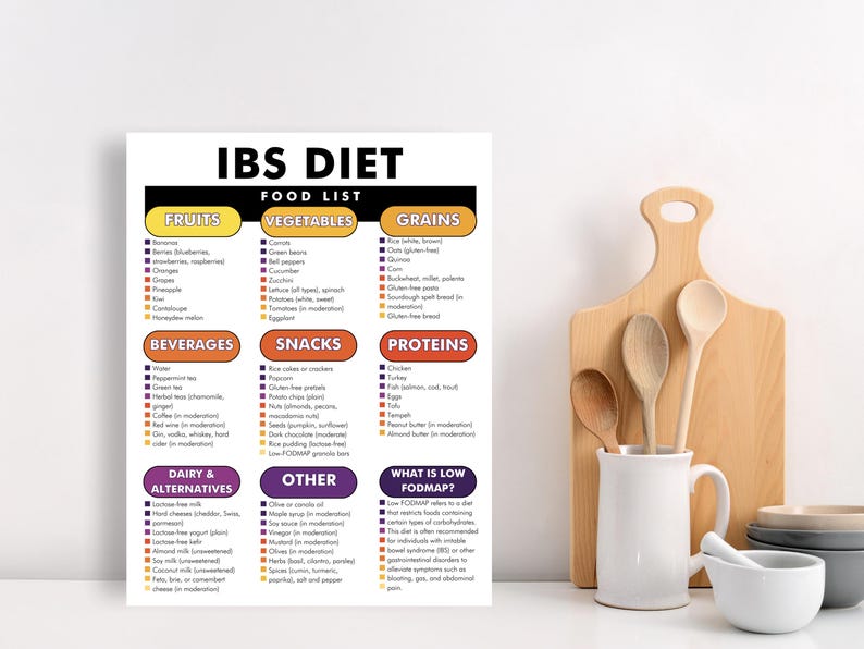 IBS Diet Food List, IBS Diet Food Chart - Printable Food Guide - Helps ...