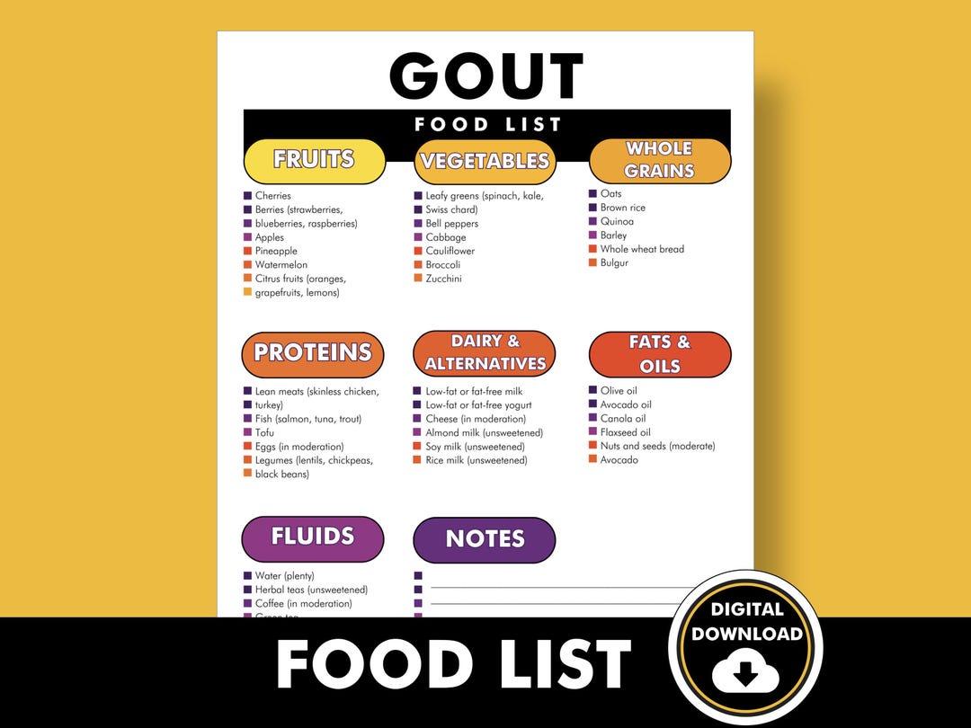 Gout Food List, Gout Diet Cheat Sheet, Printable PDF - Helps You Decide ...