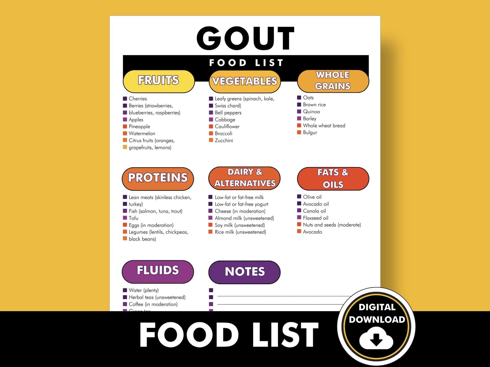 Gout Food List, Gout Diet Cheat Sheet, Printable PDF - Helps You Decide ...