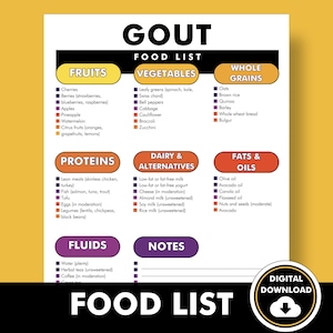 Gout Food List, Gout Diet Cheat Sheet, Printable PDF - Helps You Decide ...