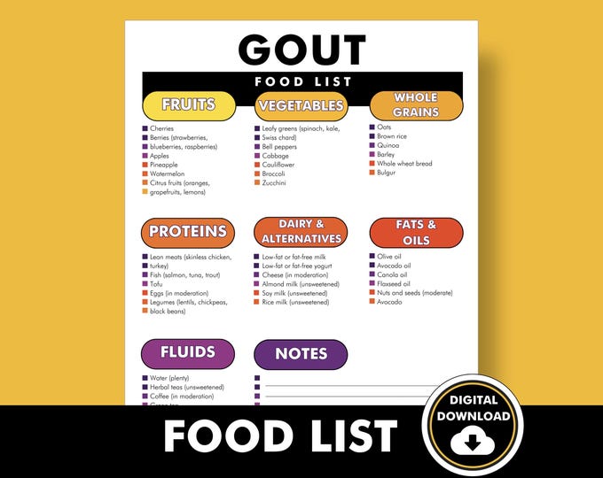 Gout Food List, Gout Diet Cheat Sheet, Printable PDF - Helps You Decide ...