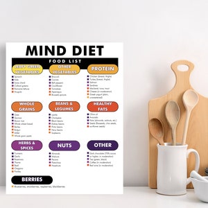 MIND Diet Food List, MIND Diet Food Chart, Printable PDF to Help You ...