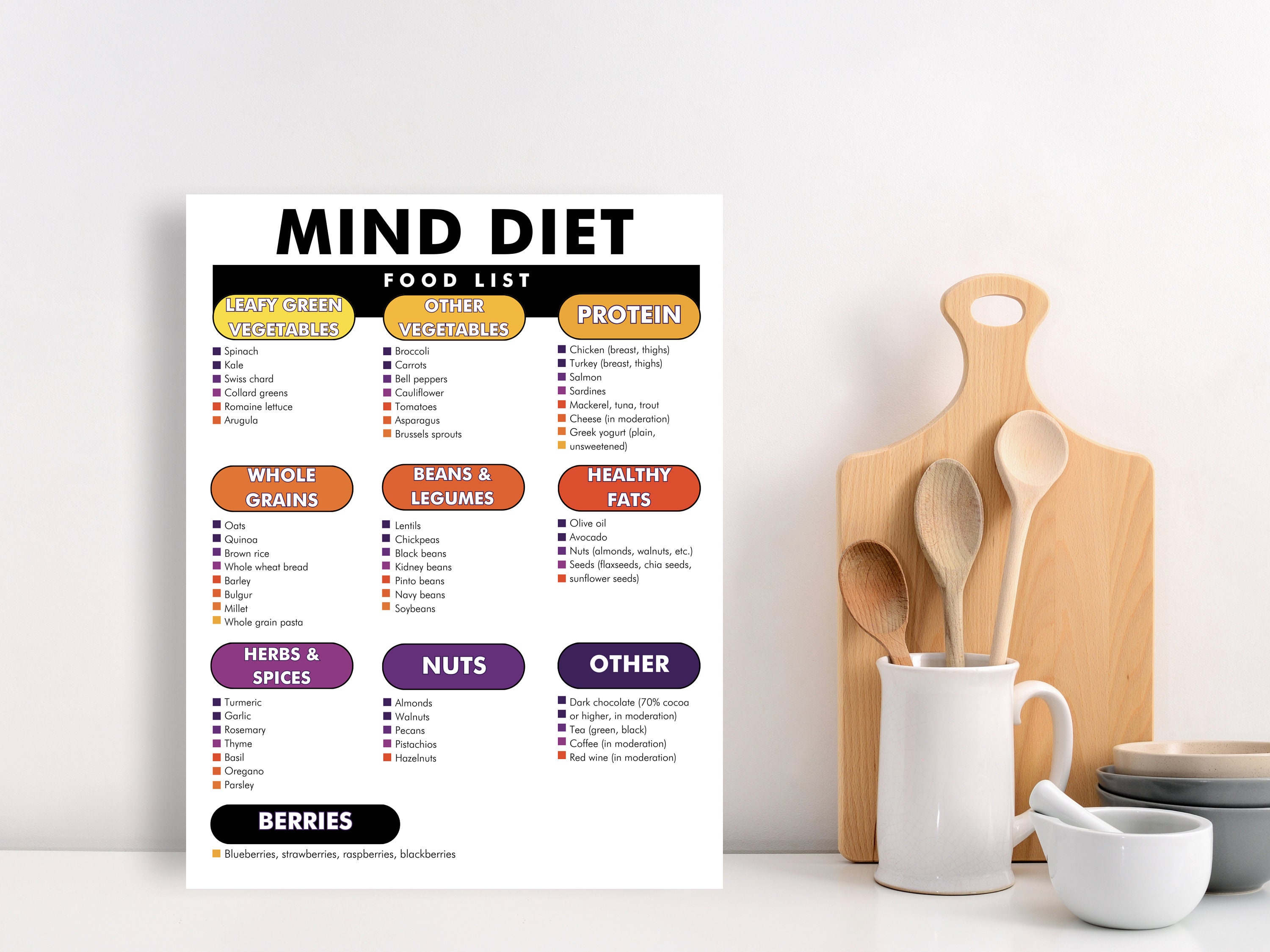 MIND Diet Food List, MIND Diet Food Chart, Printable PDF to Help You ...