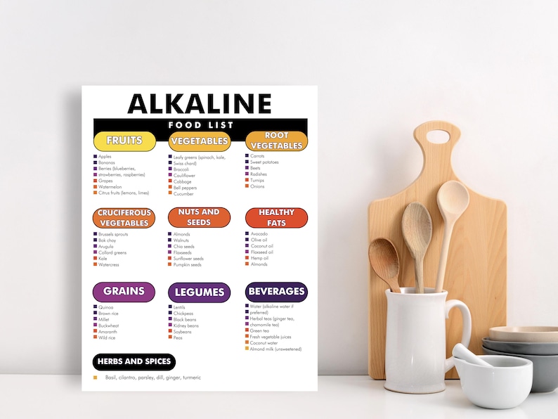 Acid Alkaline List, Alkaline Acid Food Chart, PDF for Acid Alkaline ...